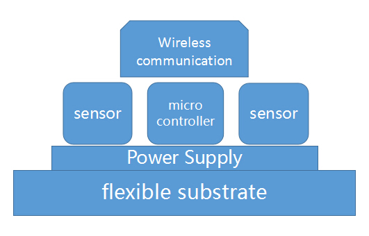 Electronic Skin: What are the Functions and Applications?