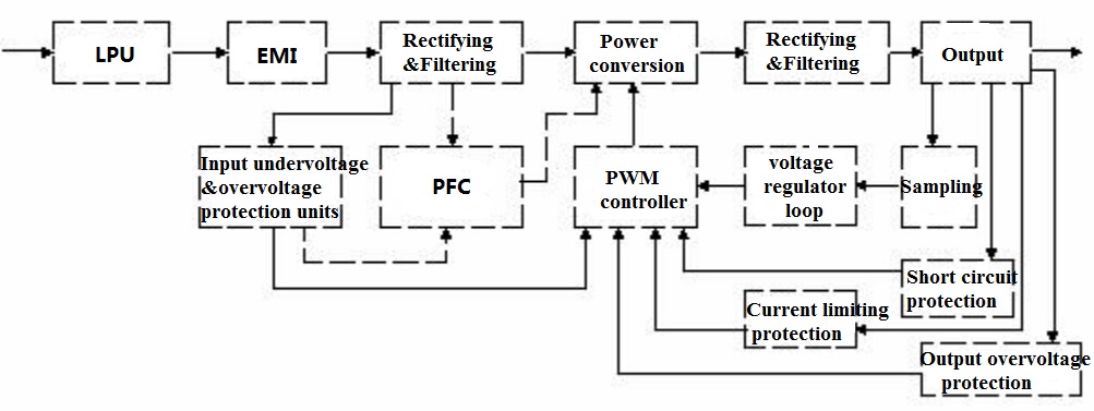Switched Mode Power Supply Tutorial: Principles & Functions of SMPS ...